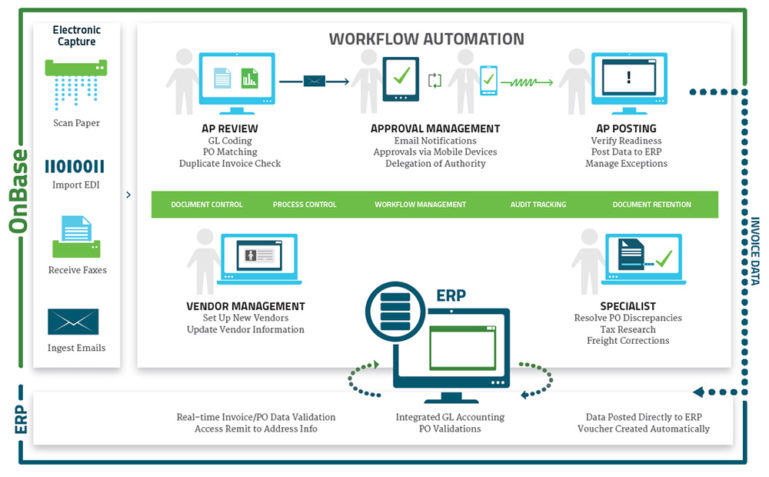 Automated Invoice Processing - A/P Automation Software